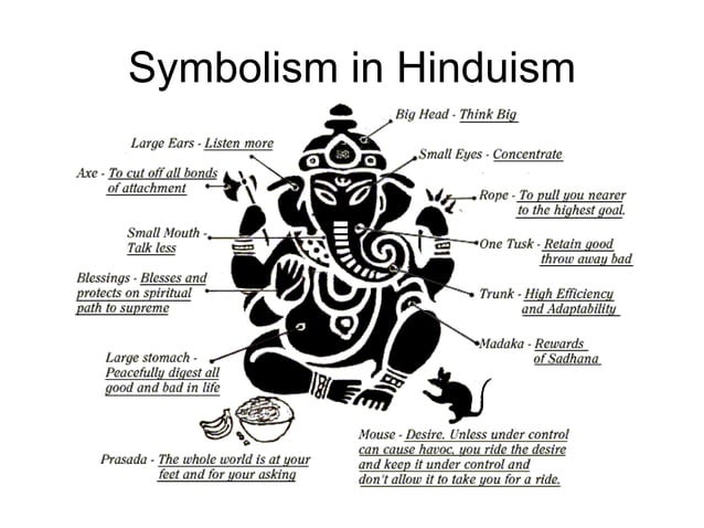 Hindu Scriptures | PPT
