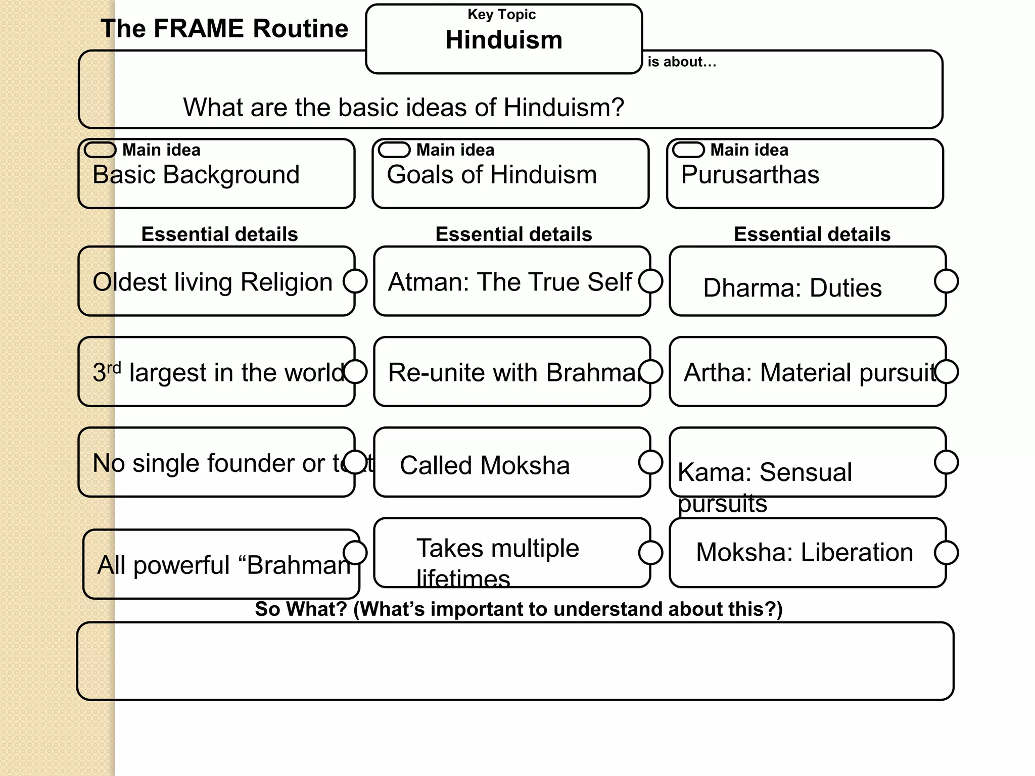 Hinduism PPT.pptx