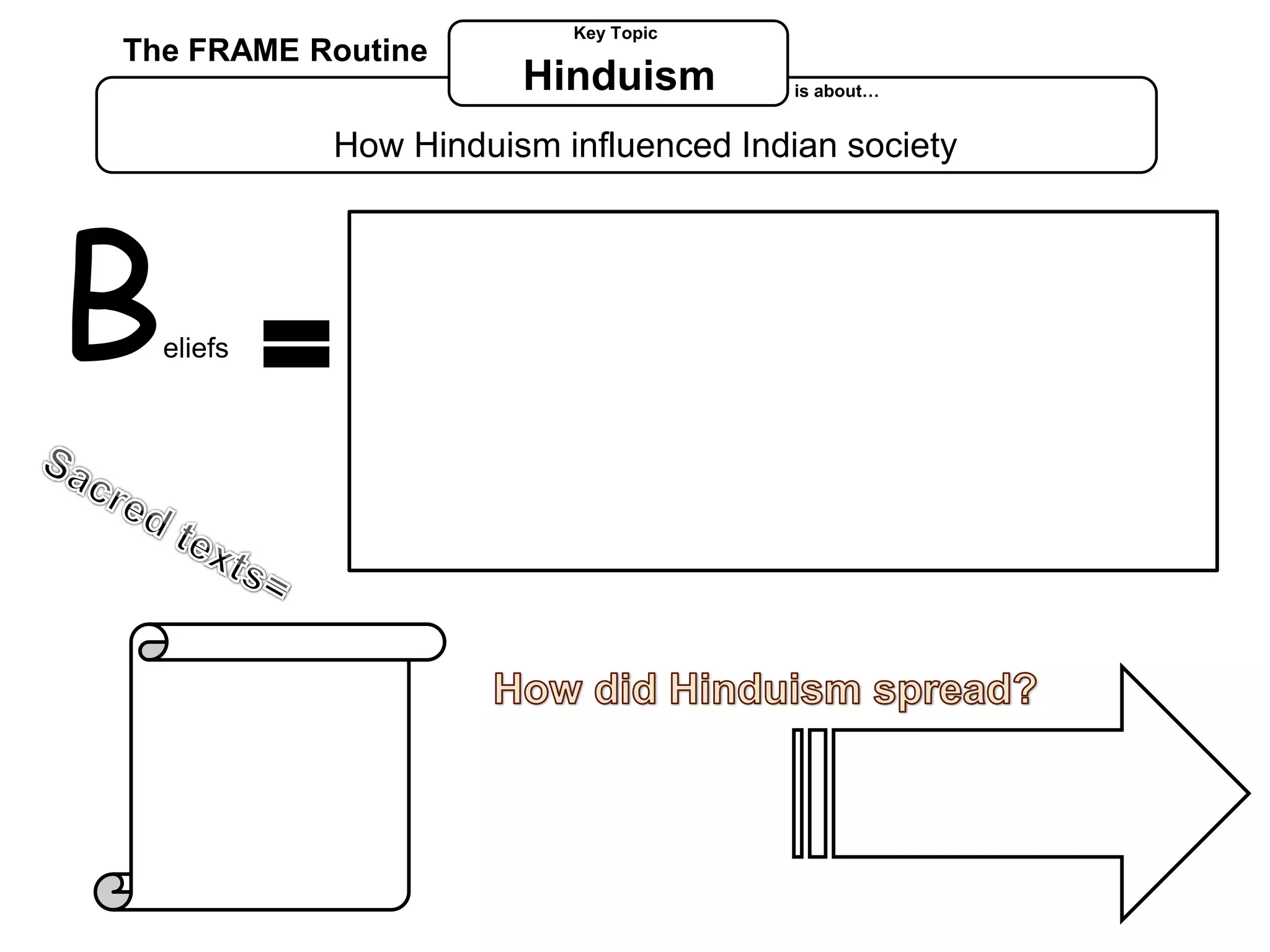 Hinduism PPT.pptx
