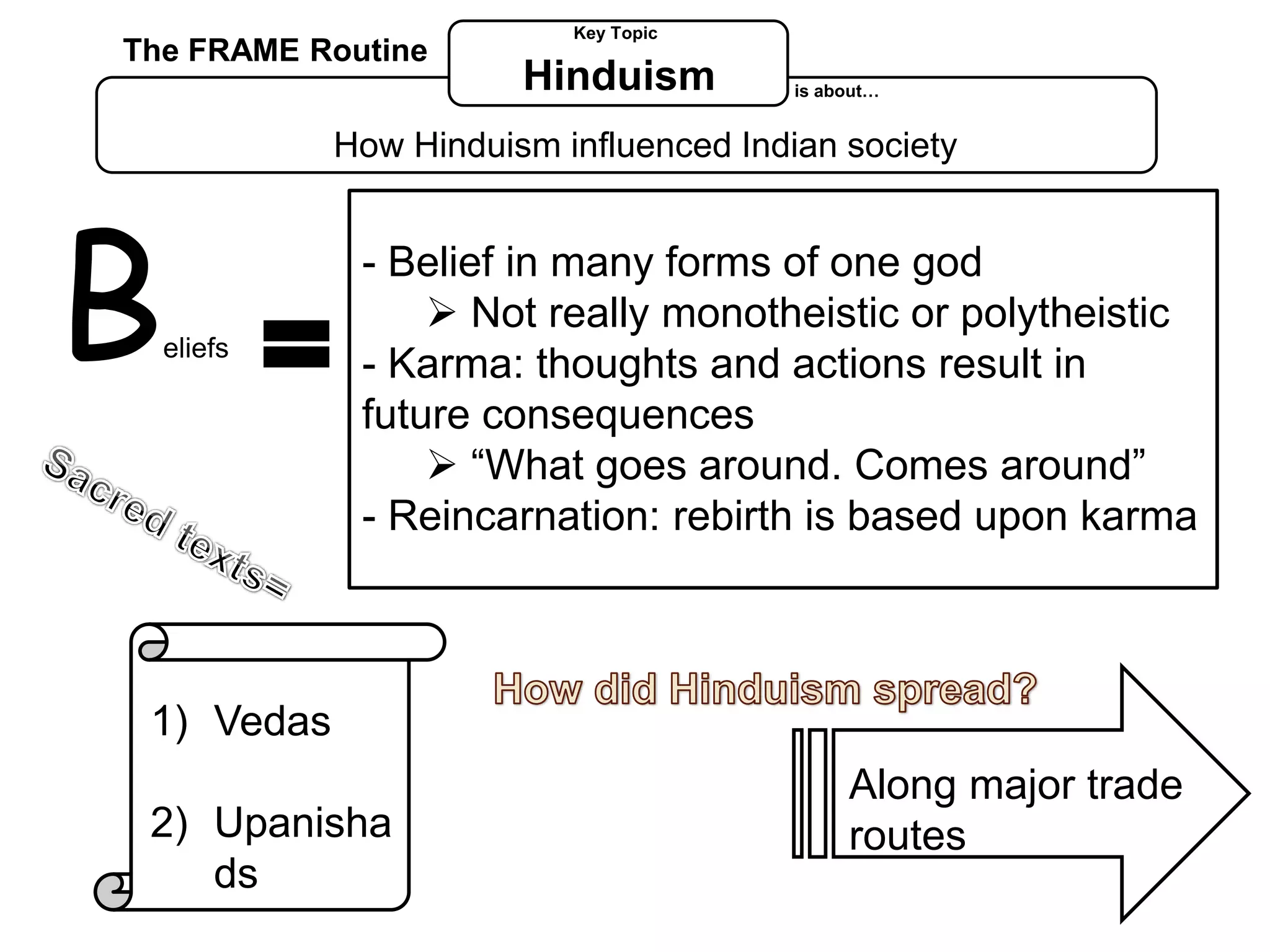 Hinduism PPT.pptx
