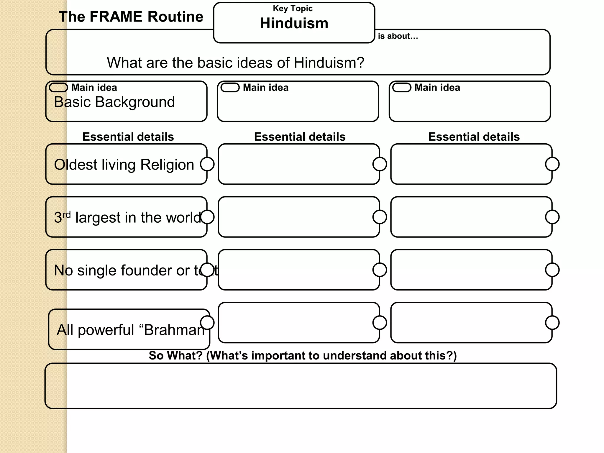 Hinduism PPT.pptx