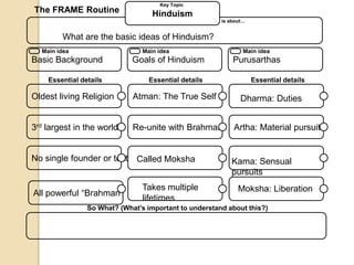 Hinduism PPT.pptx