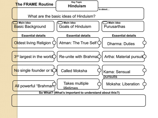 Hinduism PPT.pptx