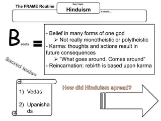Hinduism PPT.pptx