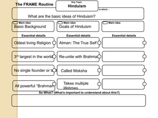 Hinduism PPT.pptx