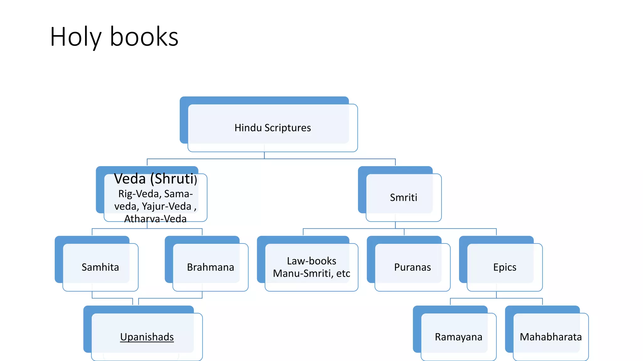 HINDUISM_pptx.pptx
