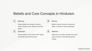 everything you need to know about Hinduism presentation.pptx