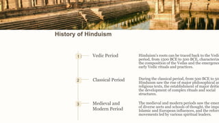 everything you need to know about Hinduism presentation.pptx
