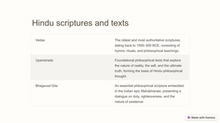 everything you need to know about Hinduism presentation.pptx