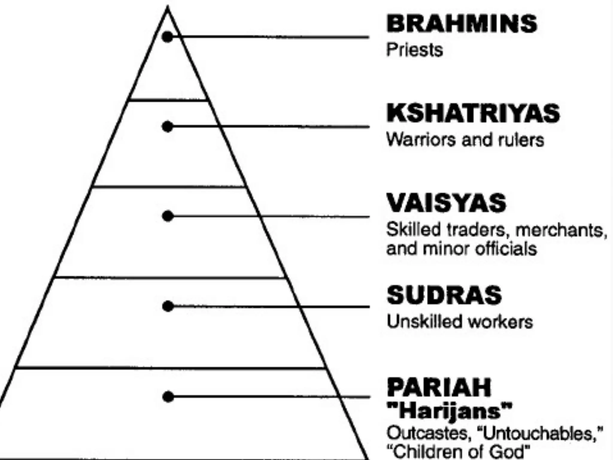 Hinduism Slides | PDF