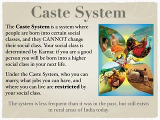 Hinduism Slides | PDF