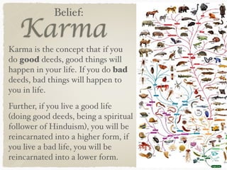 Hinduism Slides | PDF