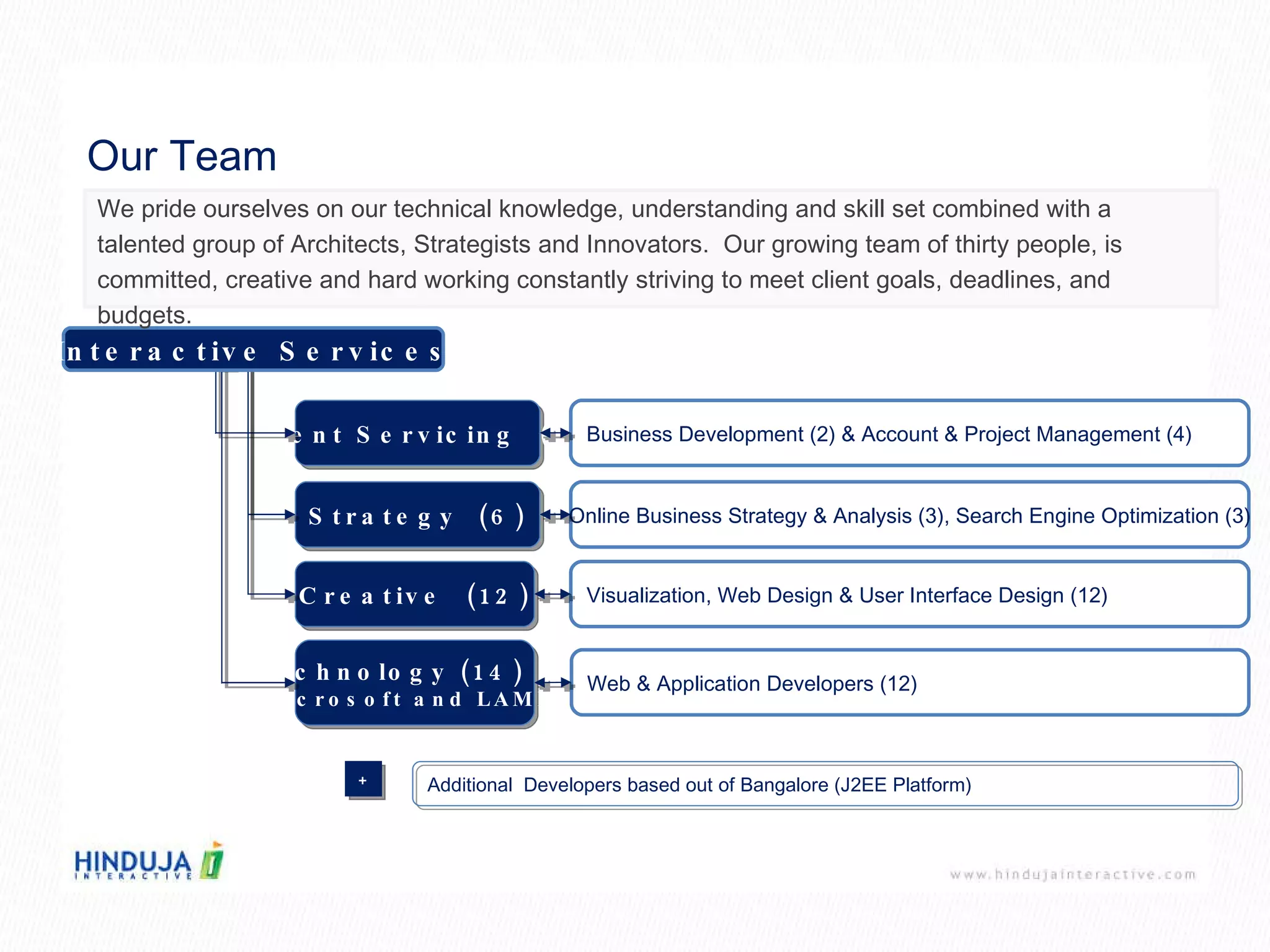 Hinduja Interactive Technology Credentials | PPT