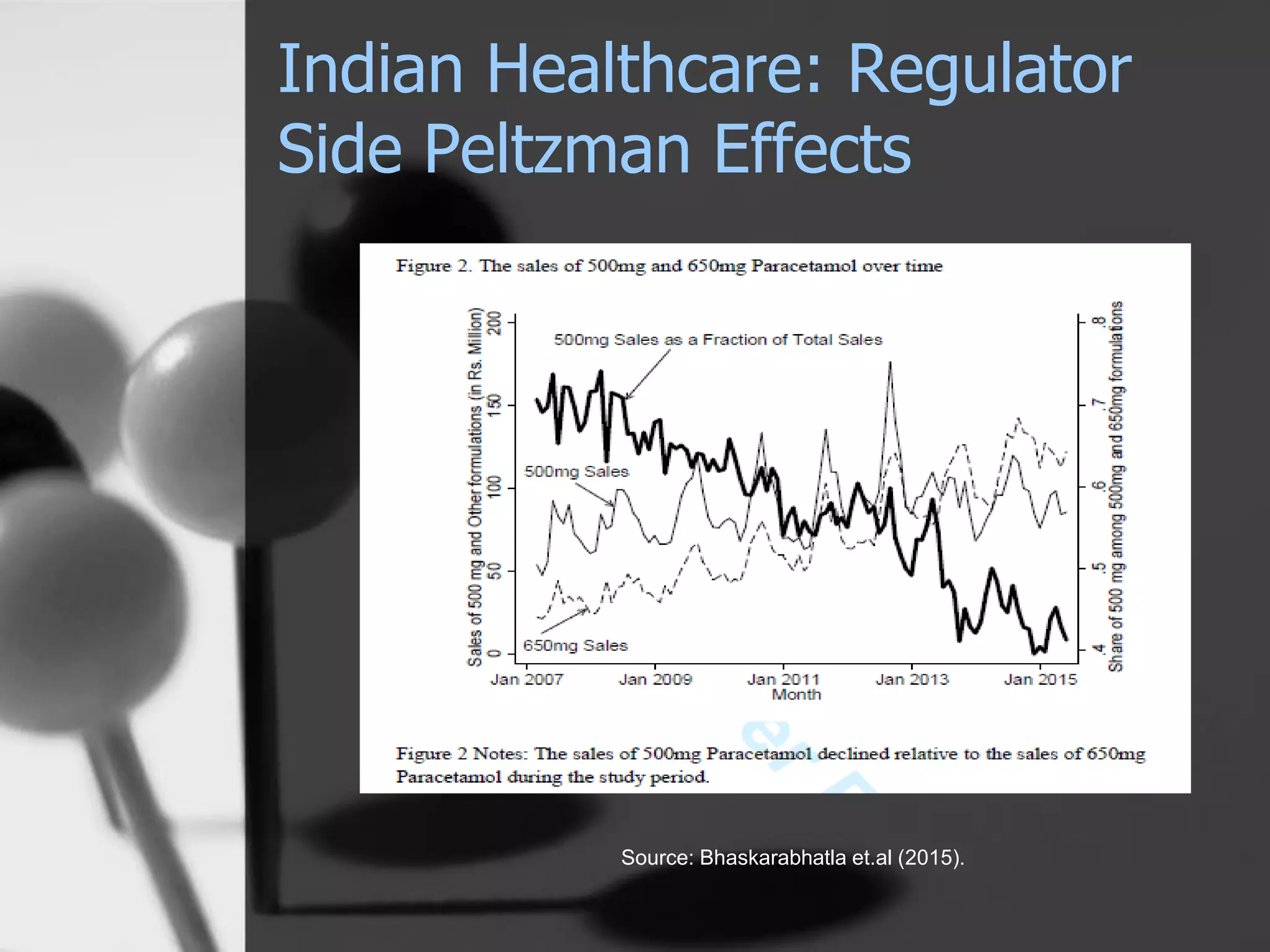 The Flute, A Peltzman Effect & Indian Healthcare | PPT