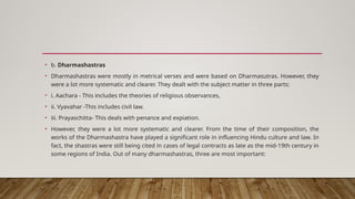 Presentation - Fundamentals of Hindu LAW .pptx