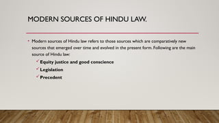 Presentation - Fundamentals of Hindu LAW .pptx