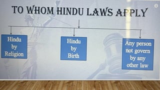 Presentation - Fundamentals of Hindu LAW .pptx