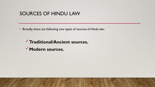 Presentation - Fundamentals of Hindu LAW .pptx