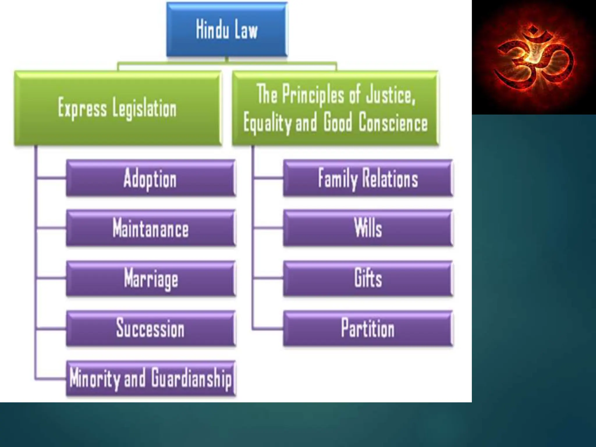 hindu law basic & sources ppt.ppt and the history | PPT