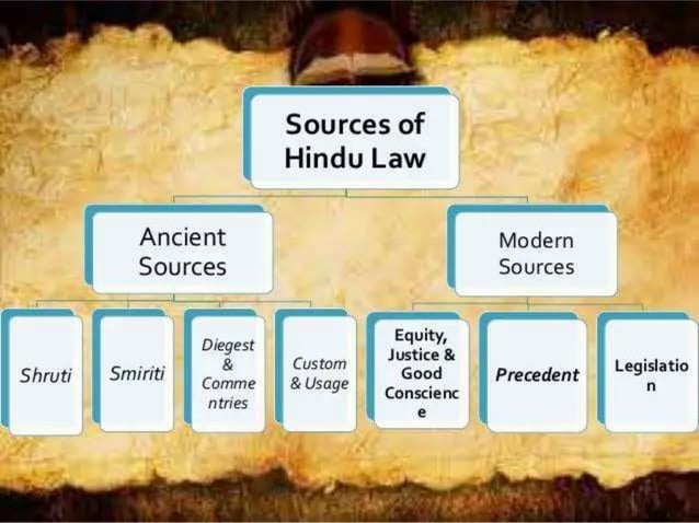 hindu law basic & sources ppt.ppt and the history | PPT