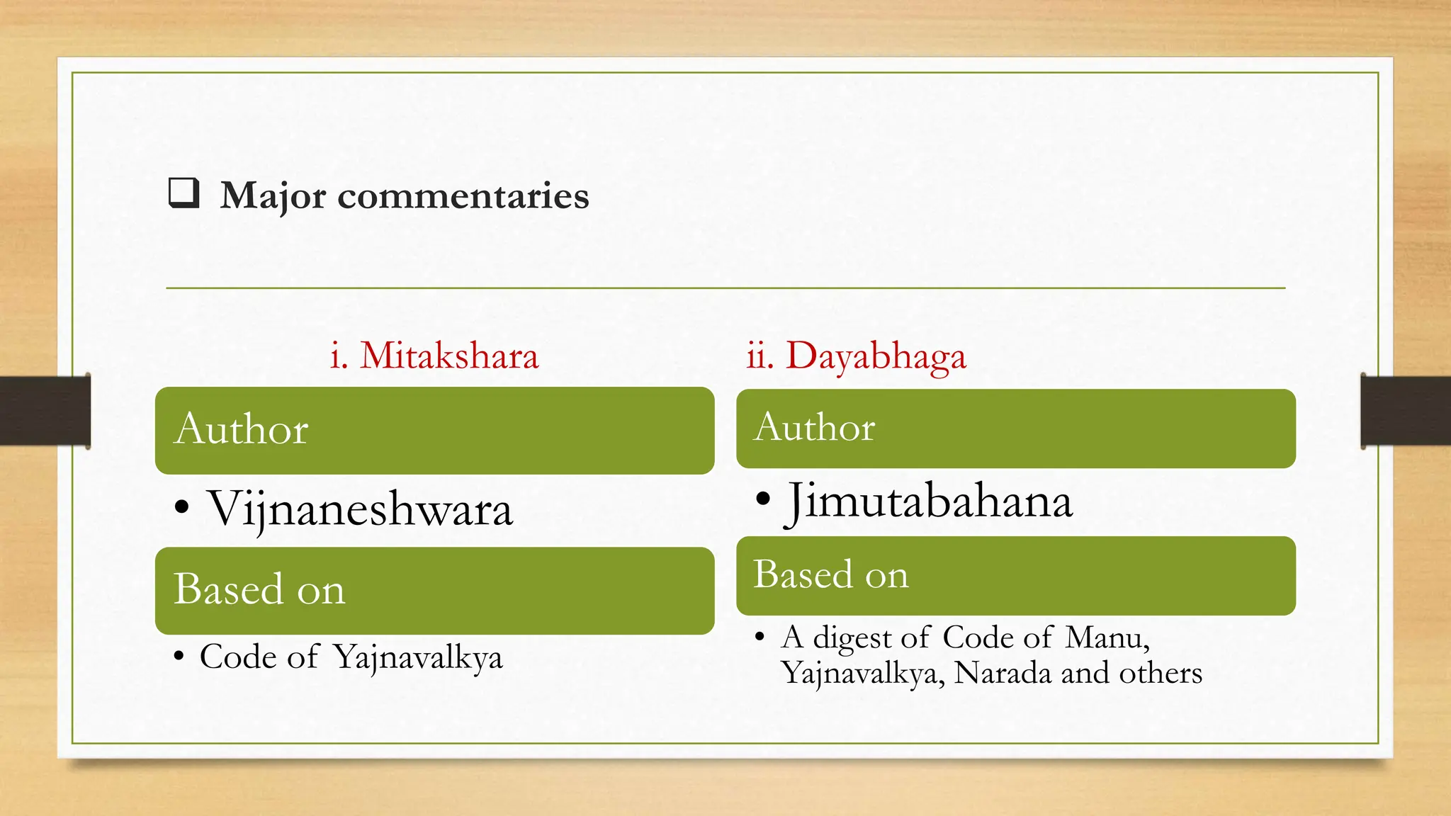 Hindu law PowerPoint 1.University of Chittagong ; Faculty of Law | PPTX