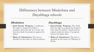 Hindu law PowerPoint 1.University of Chittagong ; Faculty of Law | PPTX