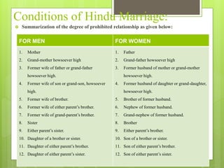 Hindu Marriage Act,1955 | PPTX