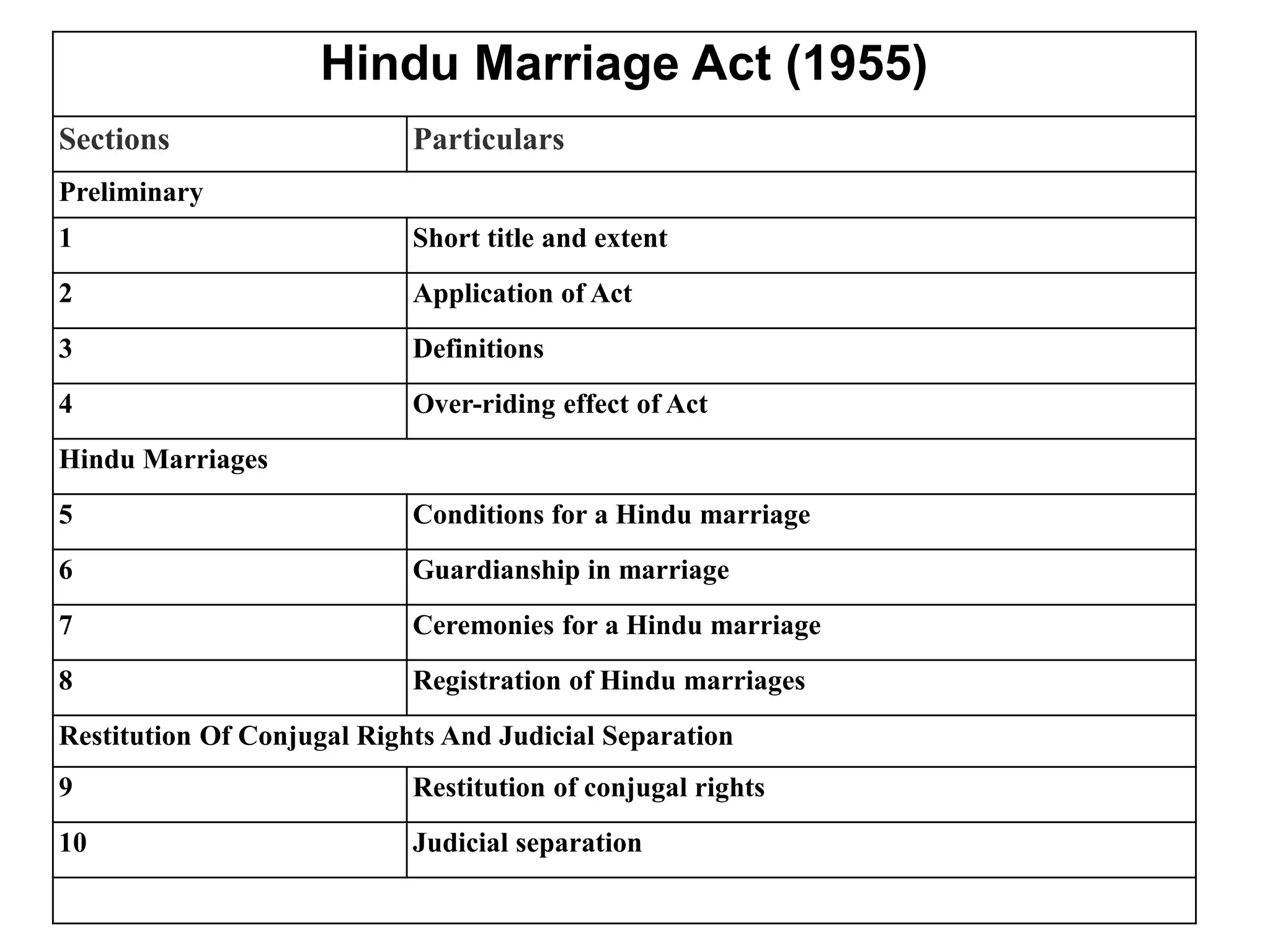 Hindu marriage act 1955 | PPTX