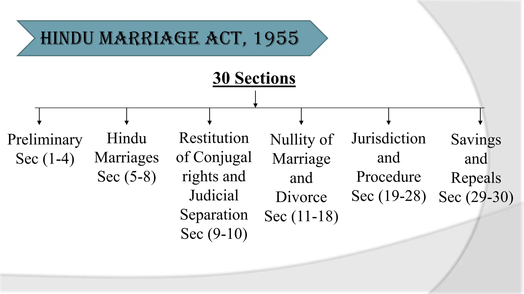 Hindu Marriage Act Hhhjjdsruog 1955 Pdf