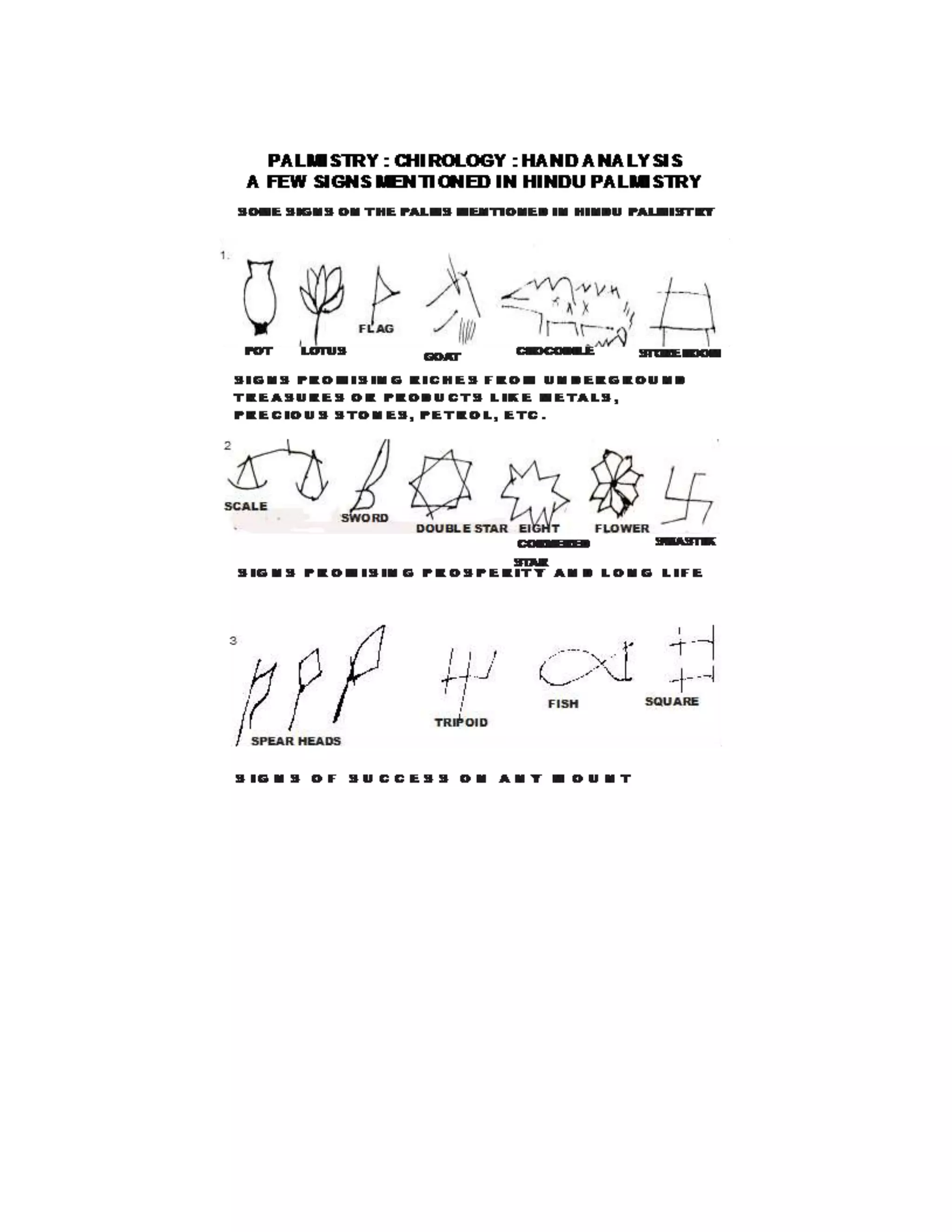 Hindu palmistry symbols and signs . | DOCX