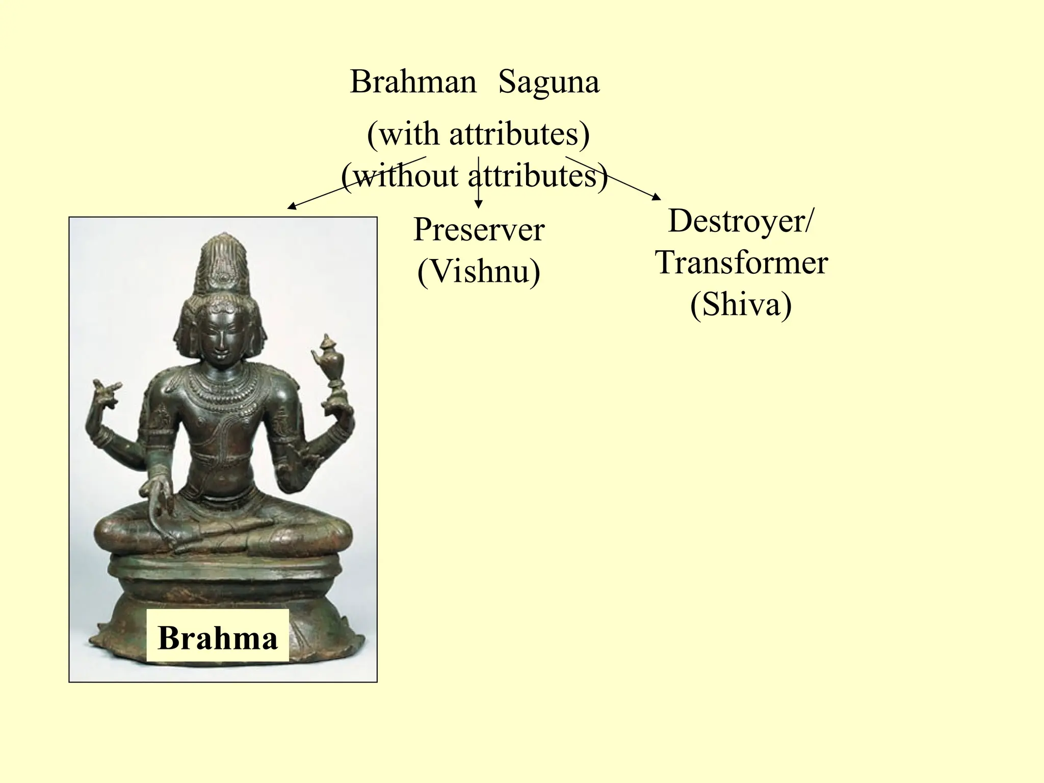 hindu pantheon asfasdfasdf asdasdfawdsfsa sADFsdgzasdf aDFASDFWEF A.ppt