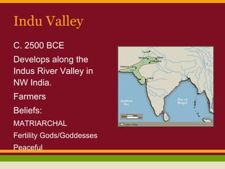 Hindu power point | PPT