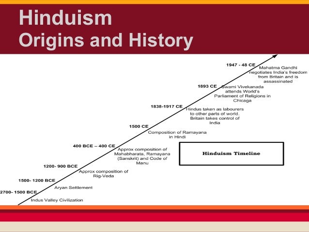 Timeline Of Hindu History : A timeline of Tantra – BVBFT
