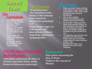 Hindu powerpoint | PPTX