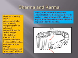 Hindu powerpoint | PPTX