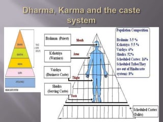 Hindu powerpoint | PPTX