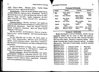 Hindu Predictive Astrology ( PDFDrive ).pdf