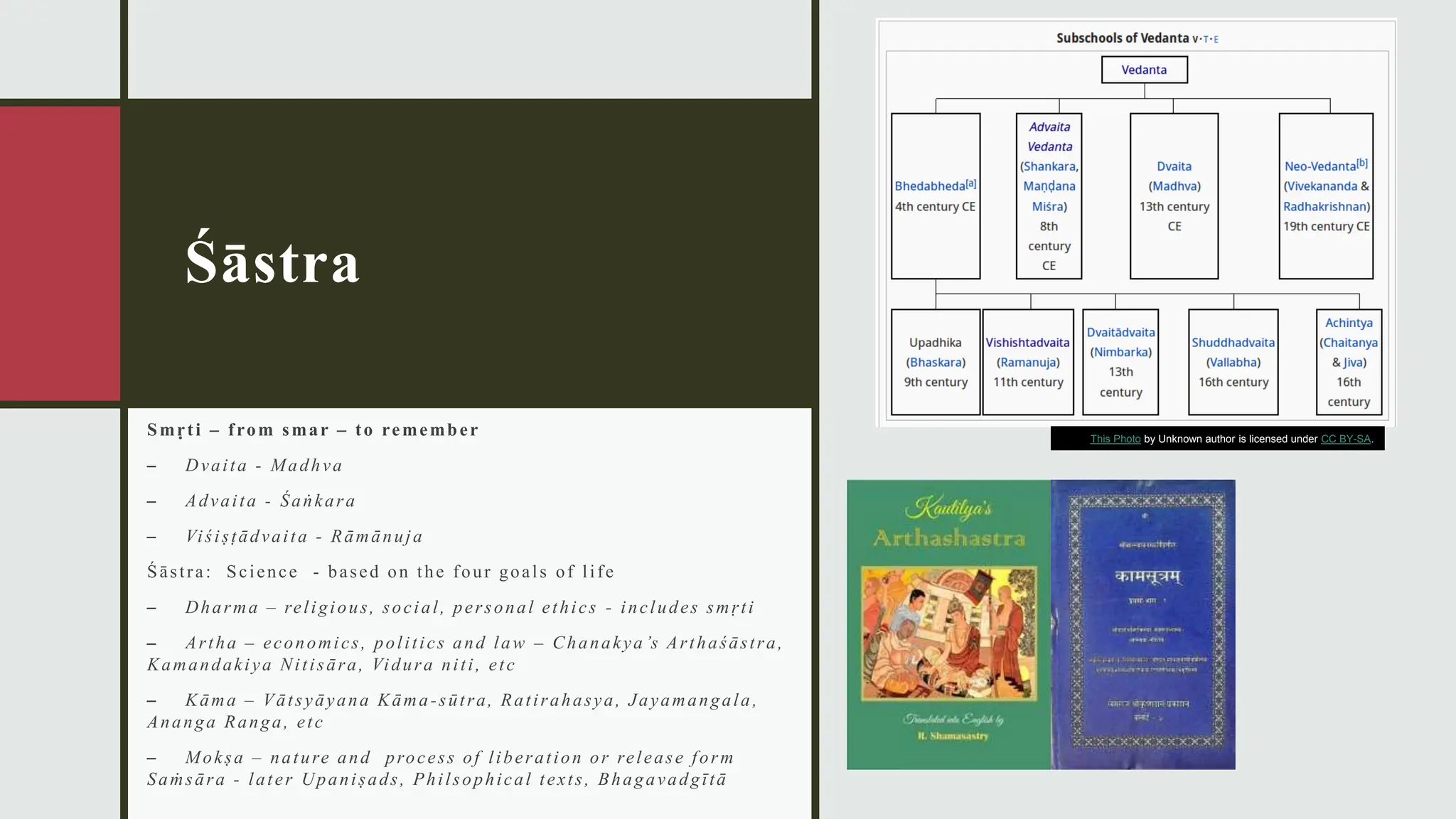 An overview of the various scriptures in Hinduism | PPTX