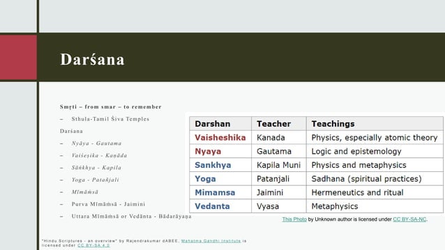 An overview of the various scriptures in Hinduism | PPTX | Hinduism ...