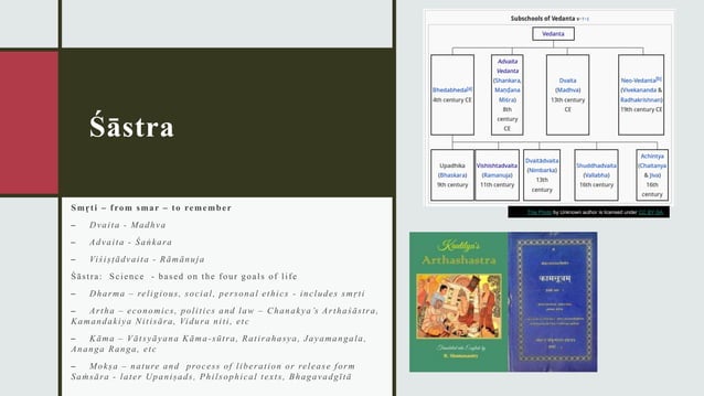 An overview of the various scriptures in Hinduism | PPTX | Hinduism ...