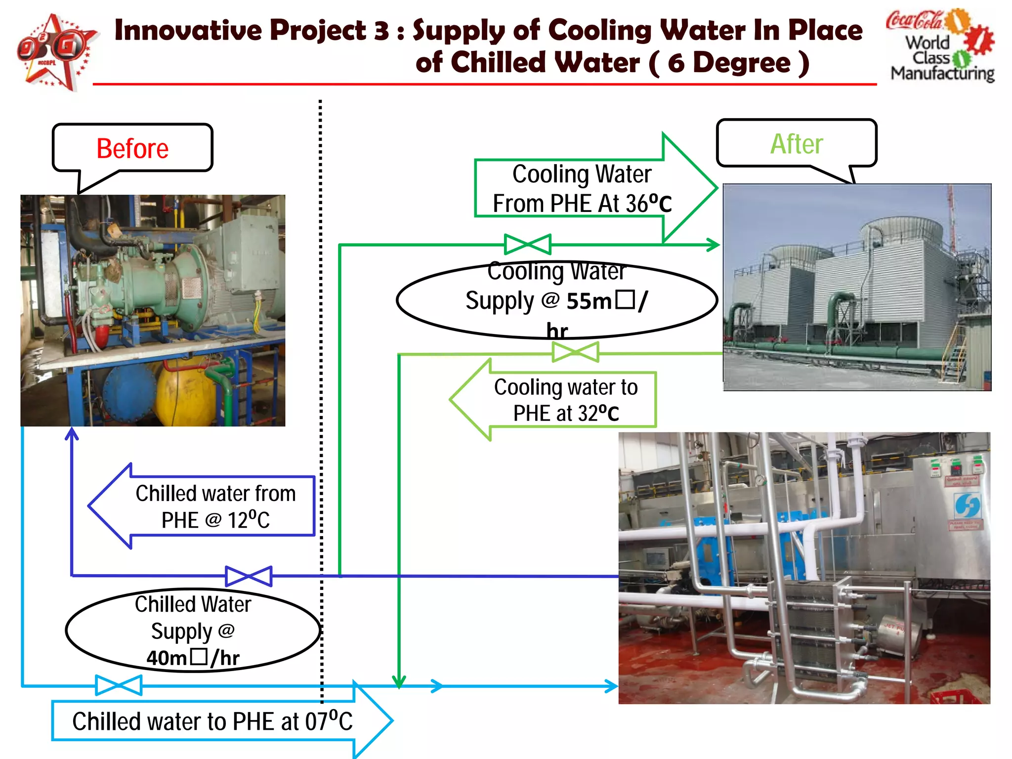 Hindustan coca cola-beverages_private_limited_goblej | PDF