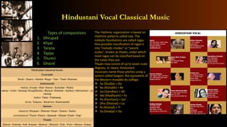 Rhythms Institute-Hindustani Classical Music | PPT