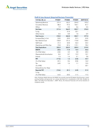 Hindustan Media Ventures - IPO Note | PDF