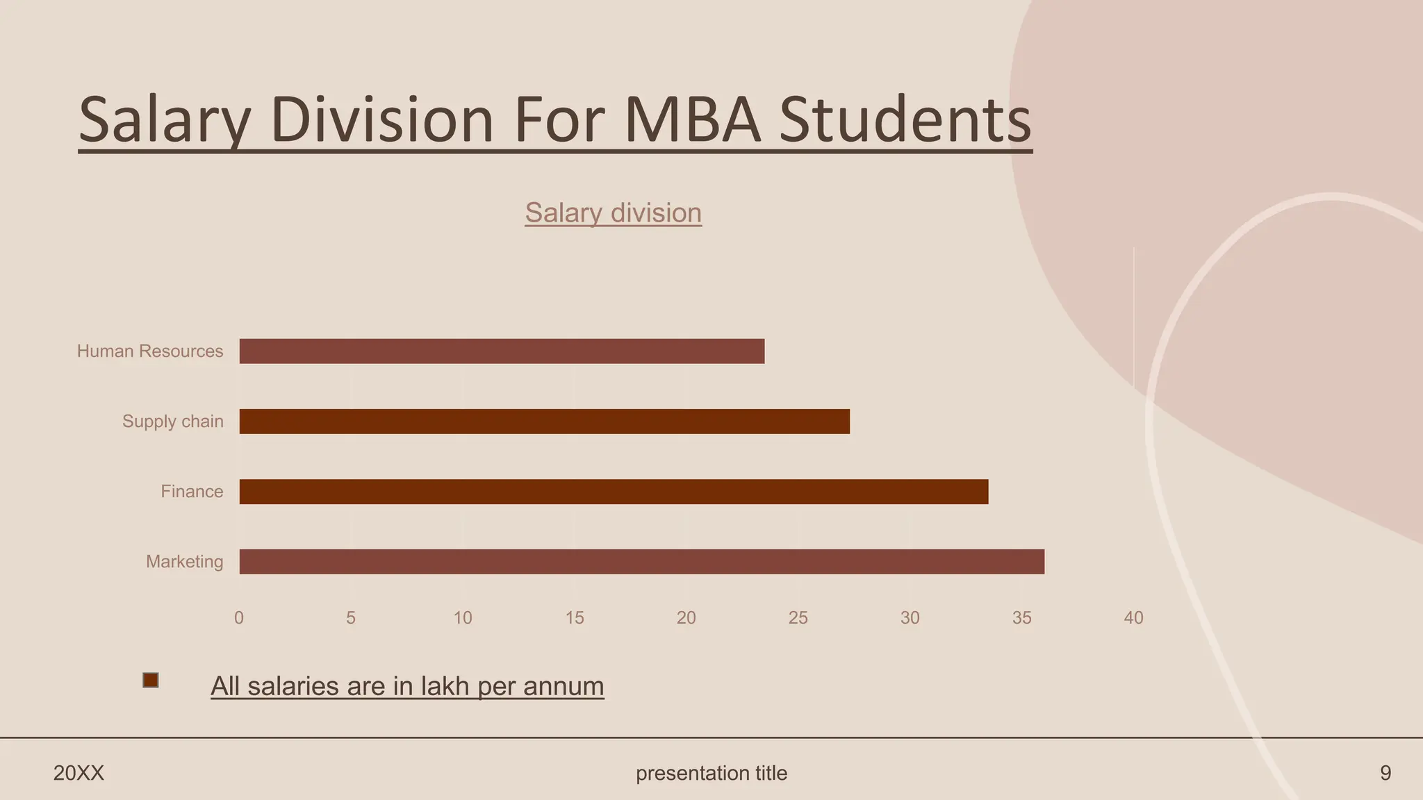 Hindustan Unilever Limited PPT on detailed format | PPT