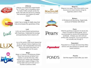 Hindustan unilever limited | PPTX