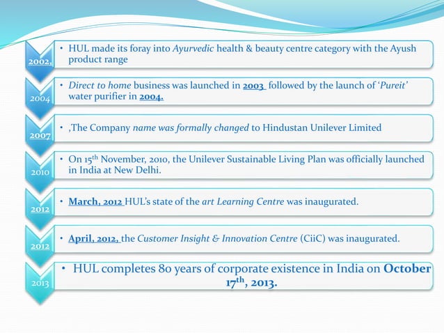 Hindustan unilever limited | PPT