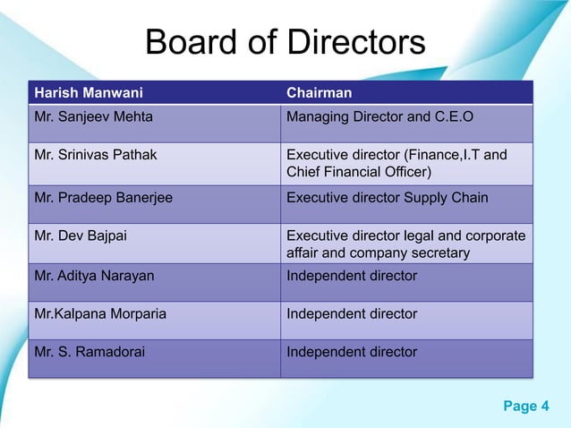 Hindustan unilever limited | PPT