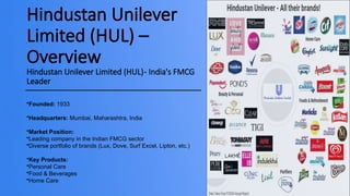 Hindustan_Unilever_Limited_(HUL)_–_Overview[1].pptx