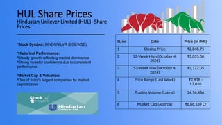 Hindustan_Unilever_Limited_(HUL)_–_Overview[1].pptx