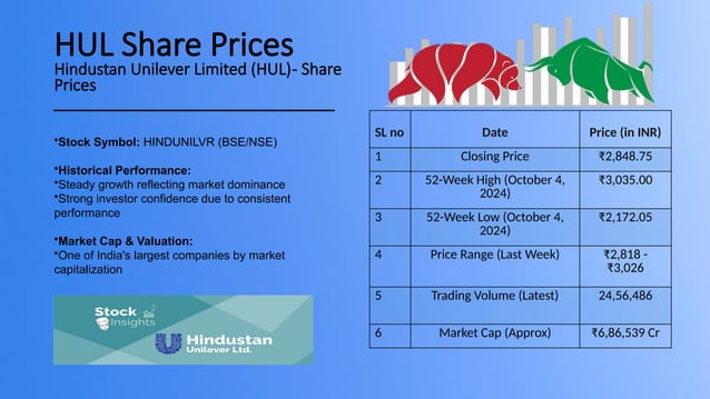Hindustan_Unilever_Limited_(HUL)_–_Overview[1].pptx